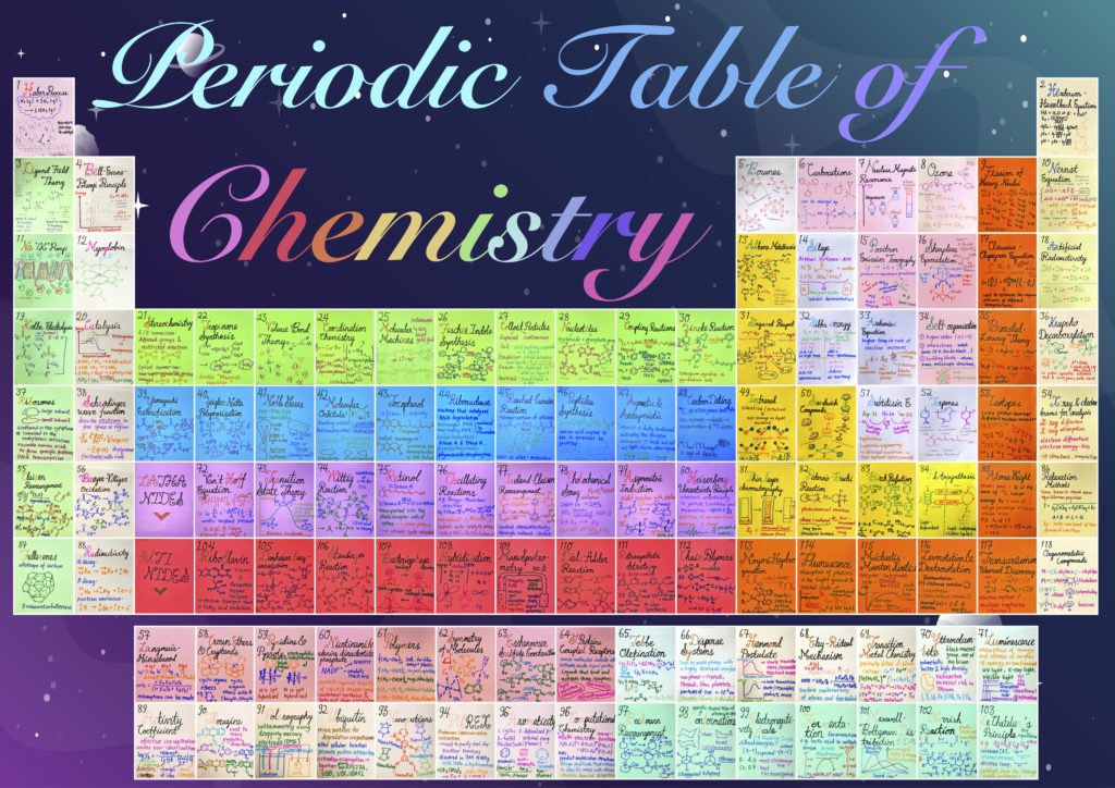 Periodic Table of Chemistry - IUPAC 100