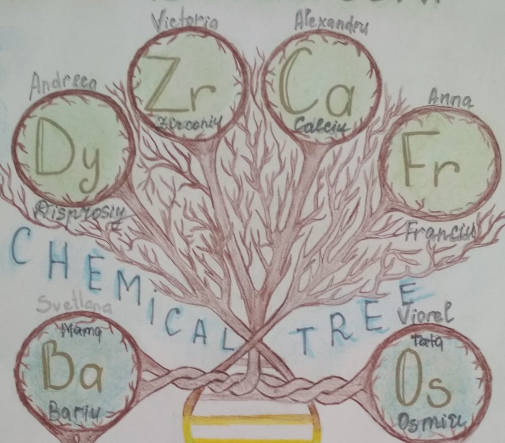 Chemical Tree .jpg - IUPAC 100