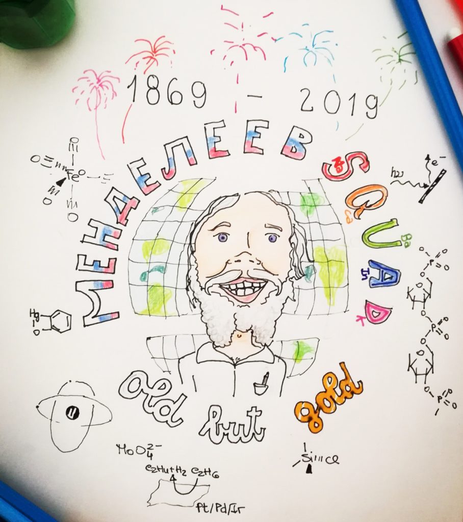 Mendeleev Squad - IUPAC 100