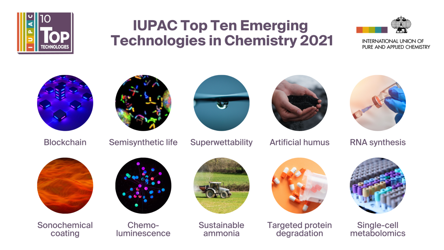 Top Ten Emerging Technologies in Chemistry - IUPAC | International ...