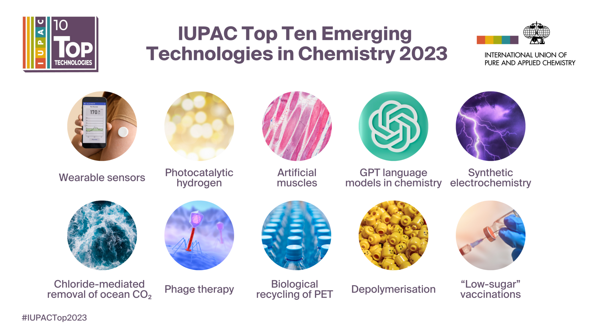 Top Ten Emerging Technologies in Chemistry - IUPAC | International ...