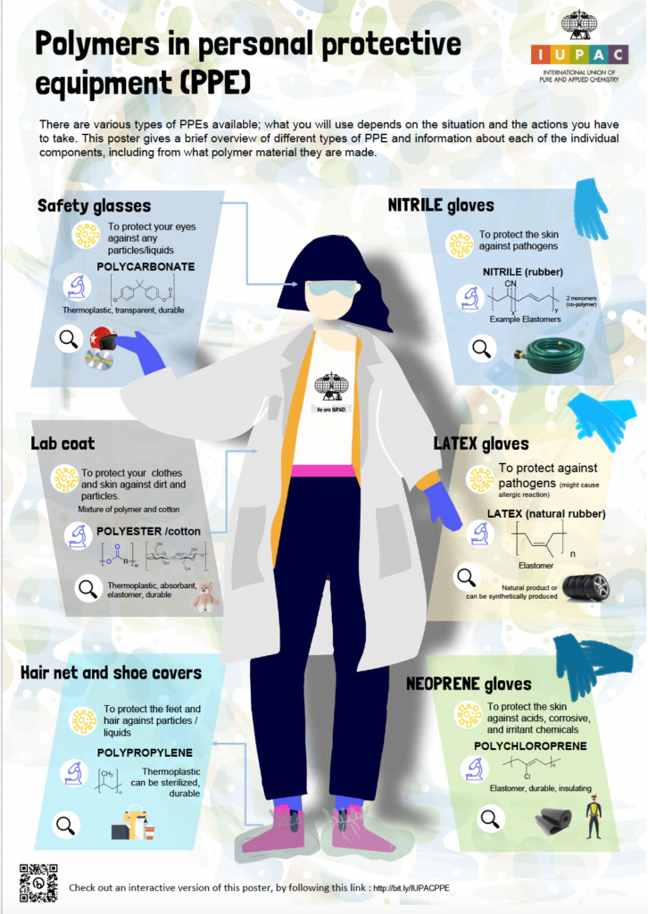 Posters 2023 - IUPAC | International Union of Pure and Applied Chemistry